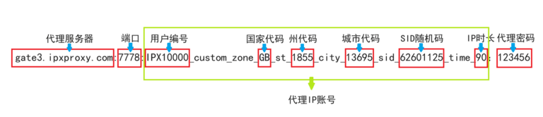 IPXProxy代理使用指南 - IPXproxy